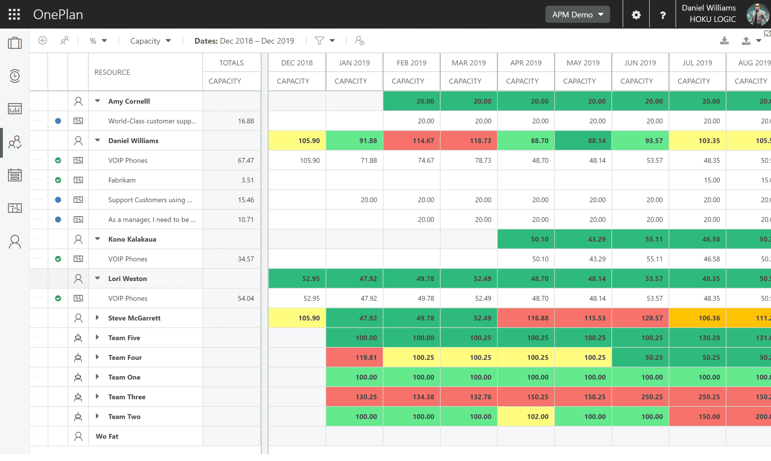 Resource Planning OnePlan
