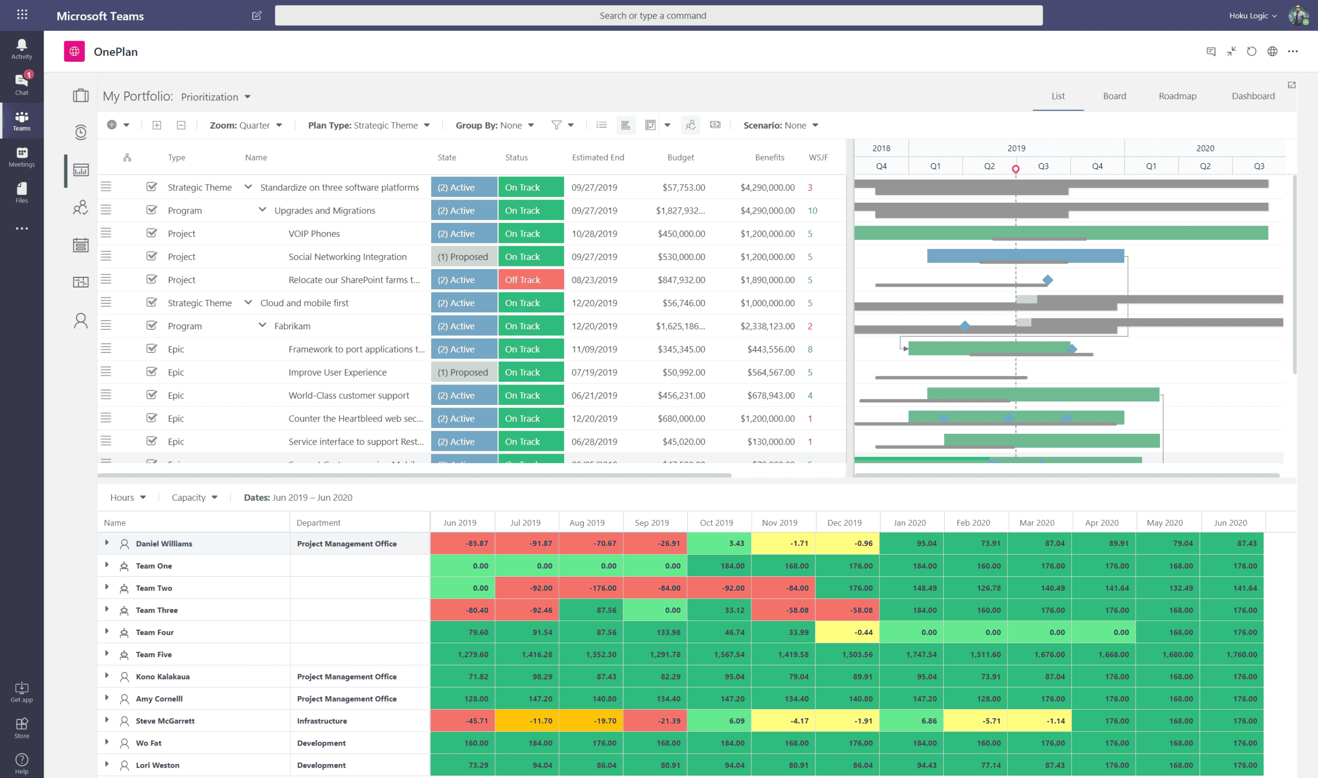 Microsoft Teams OnePlan Microsoft Teams OnePlan