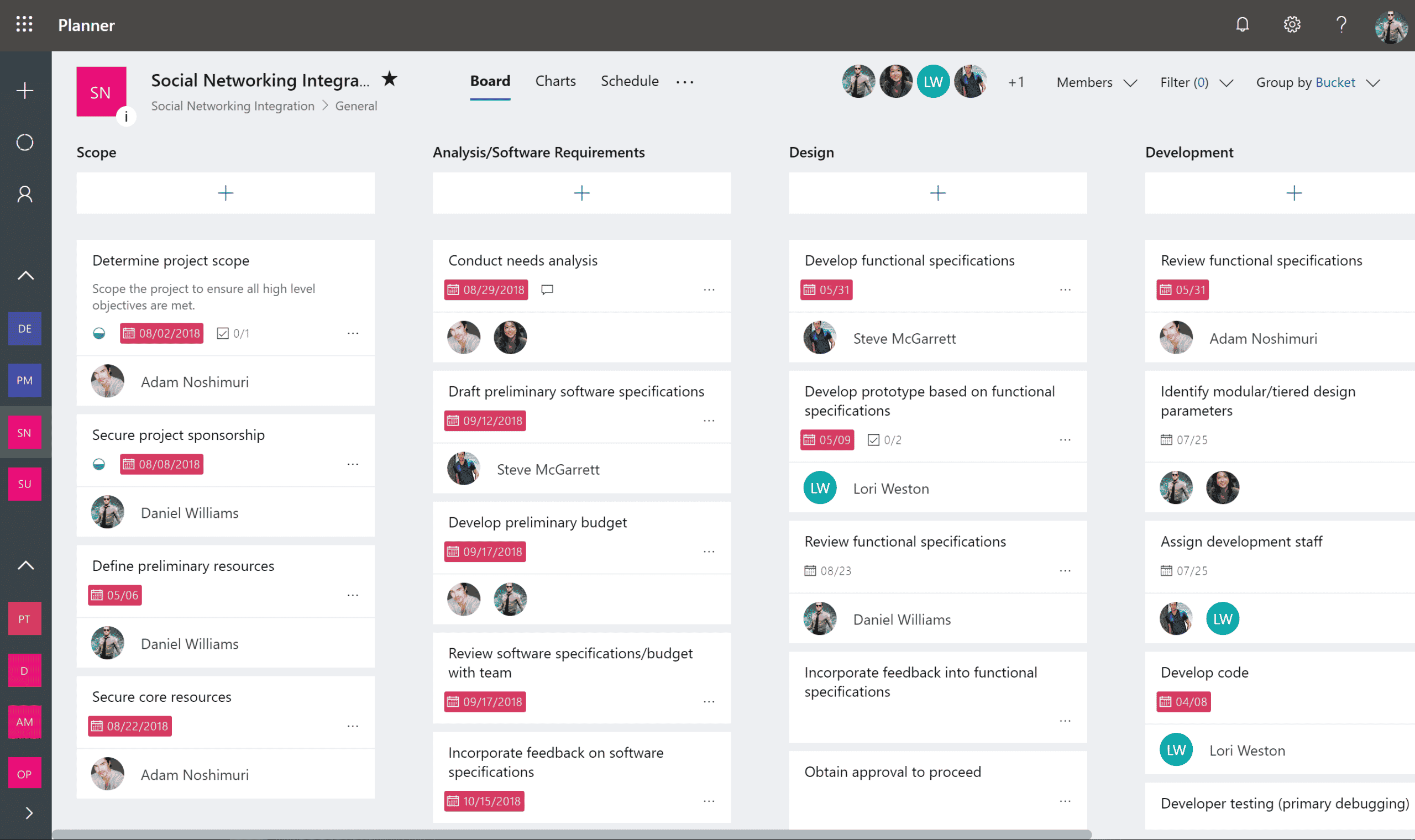 Microsoft 365 Planner OnePlan