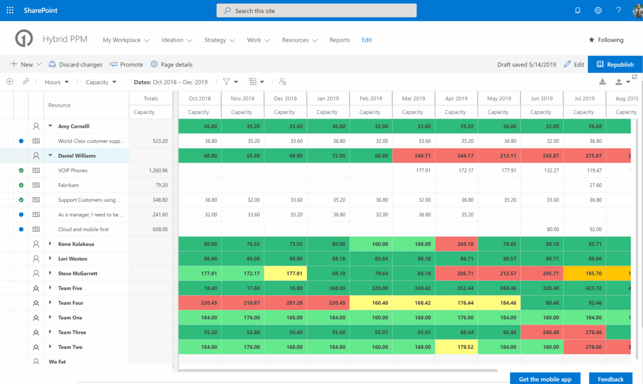 SharePoint Project Management Software SharePoint Project Management 
