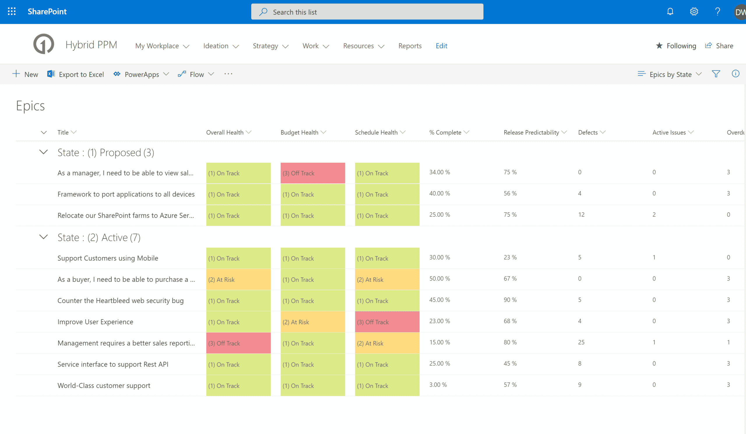 SharePoint OnePlan SharePoint OnePlan