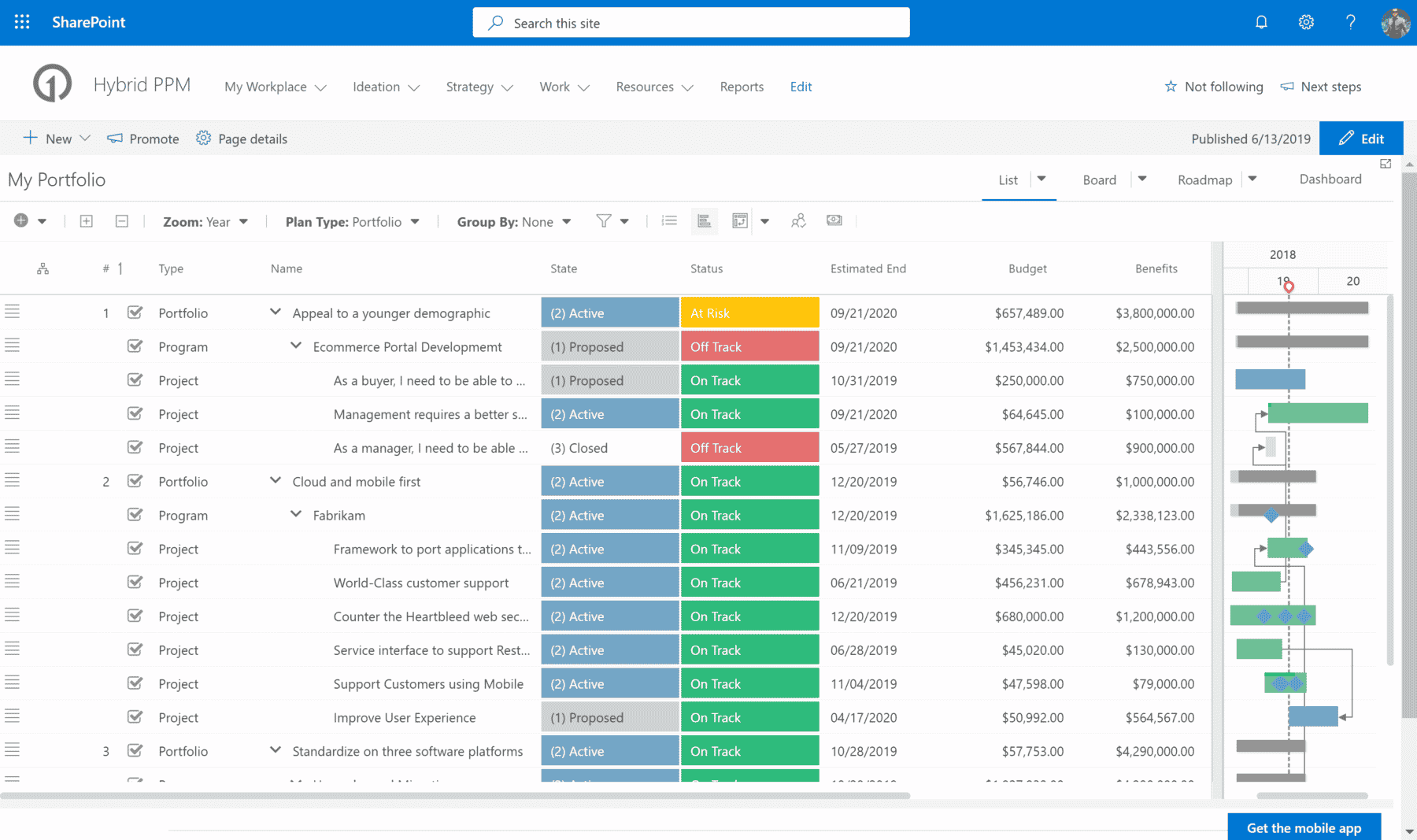 Strategic Planning SharePoint OnePlan