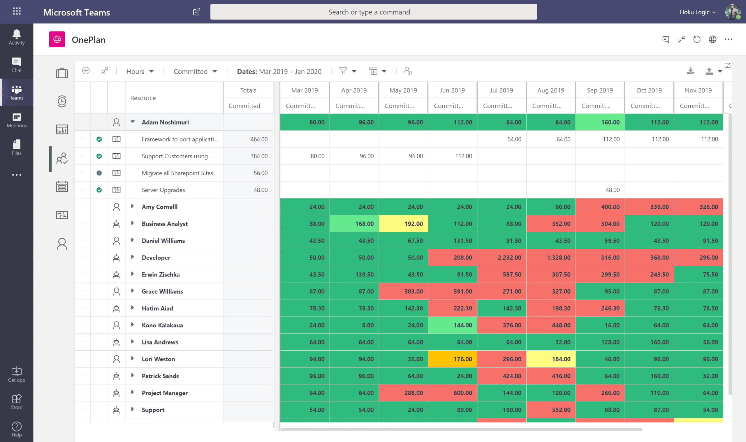 Enterprise Resource Capa Planning In An Adaptive Project Management