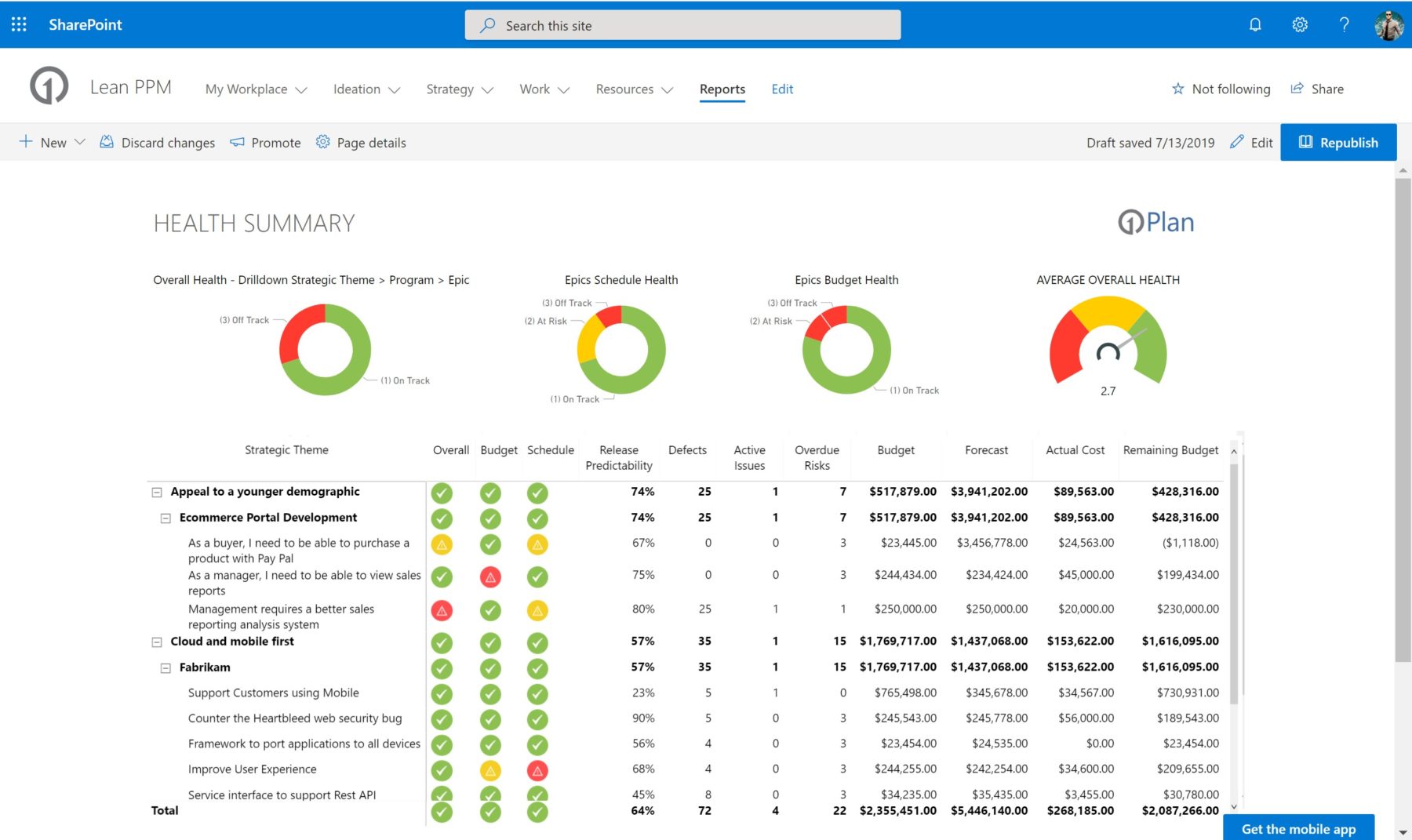 OnePlan Reports With SharePoint OnePlan