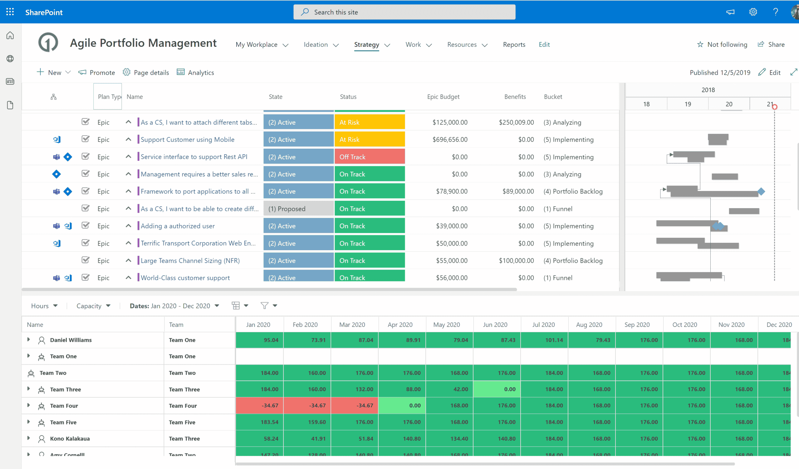 Project Res In Sharepoint