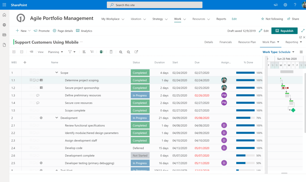 Picking The Right Sharepoint Project Management Template For Portfolio 