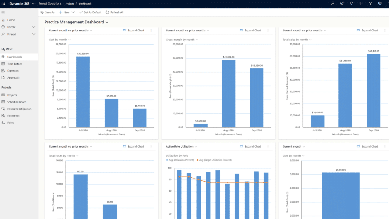 Microsoft Dynamics 365: A Balanced Review