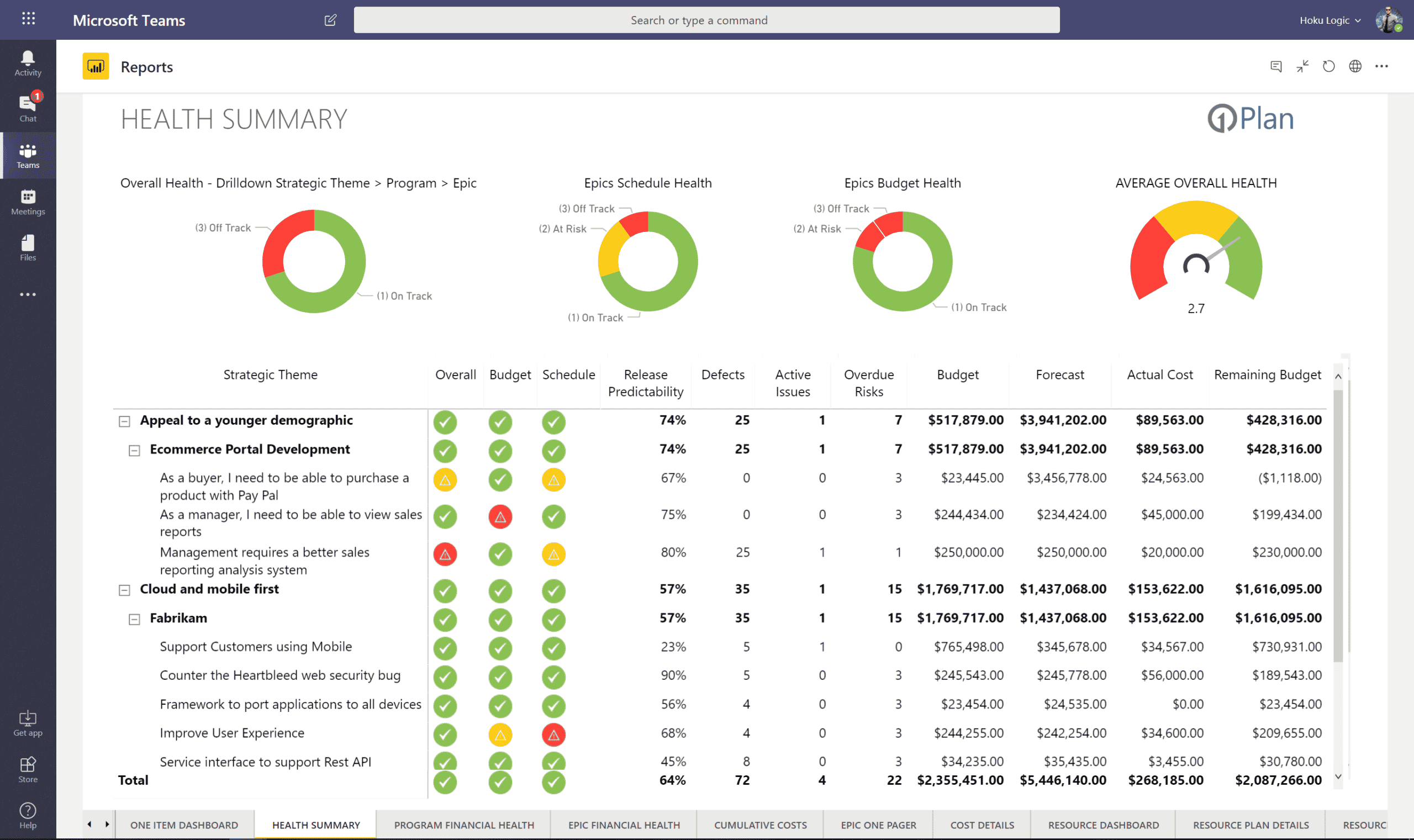 Microsoft Teams Oneplan