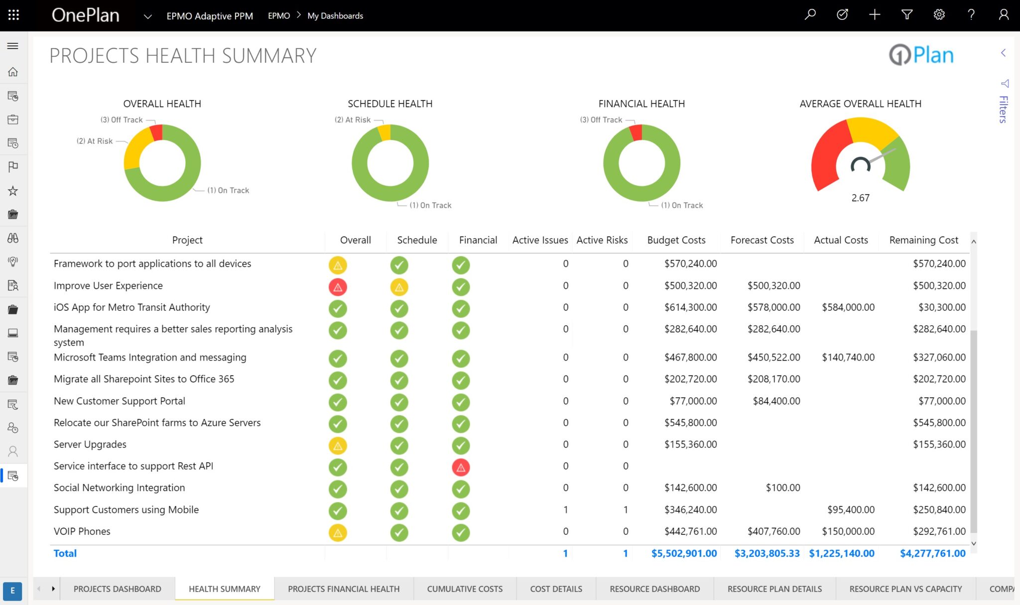 Strategic Portfolio Management Software