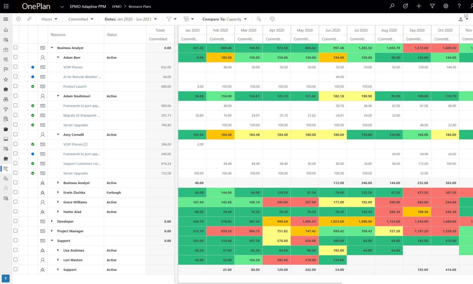 Strategic Portfolio Management Software