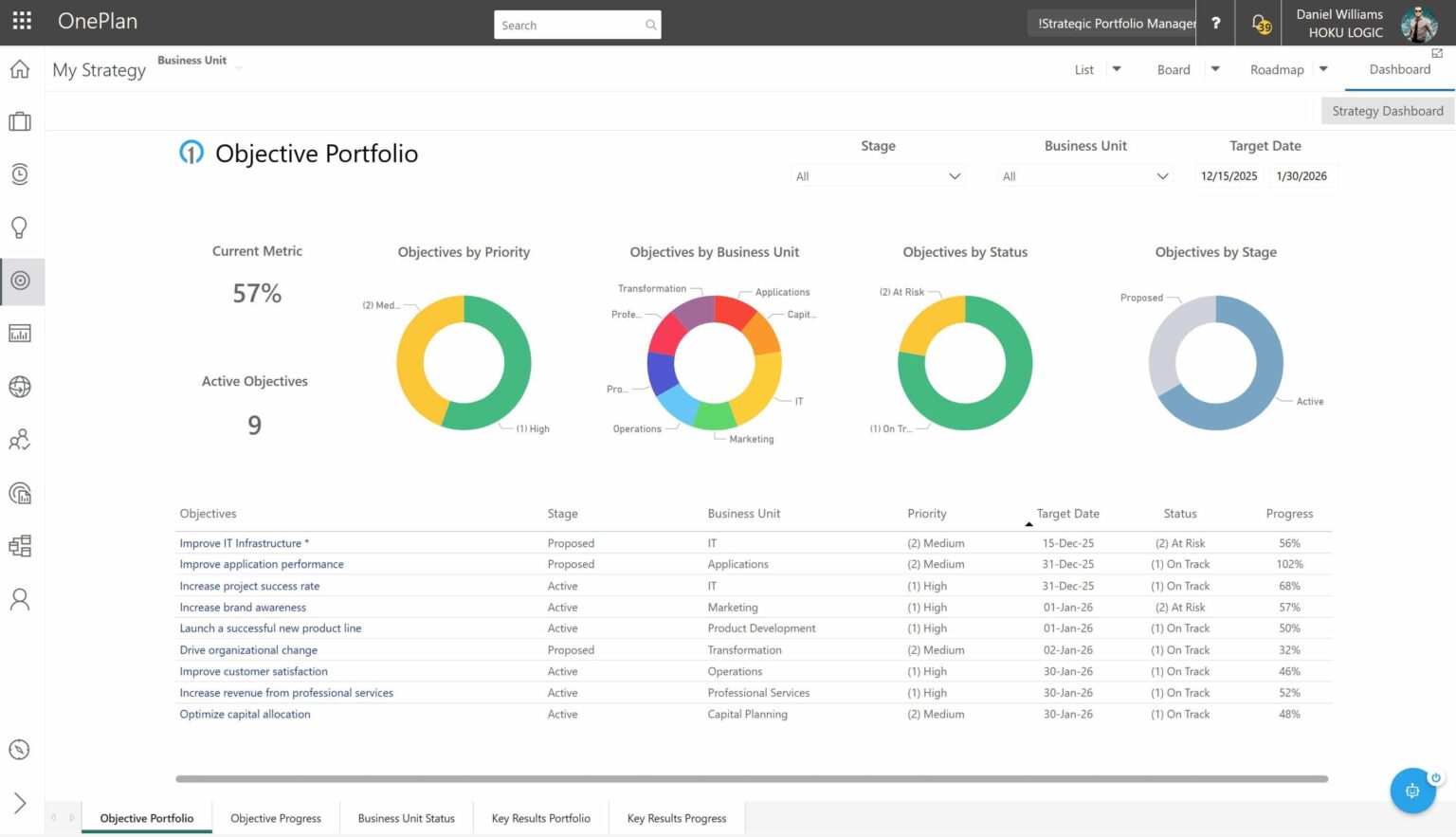Strategic Planning Software