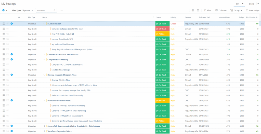Project Portfolio Management (PPM) for Biotech/Pharma