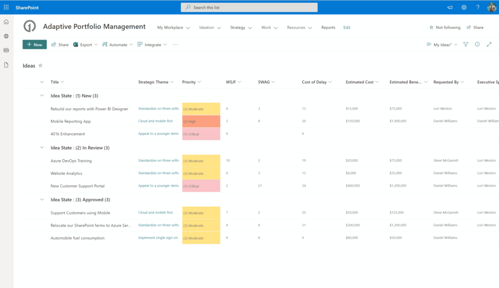SharePoint Project Management | OnePlan